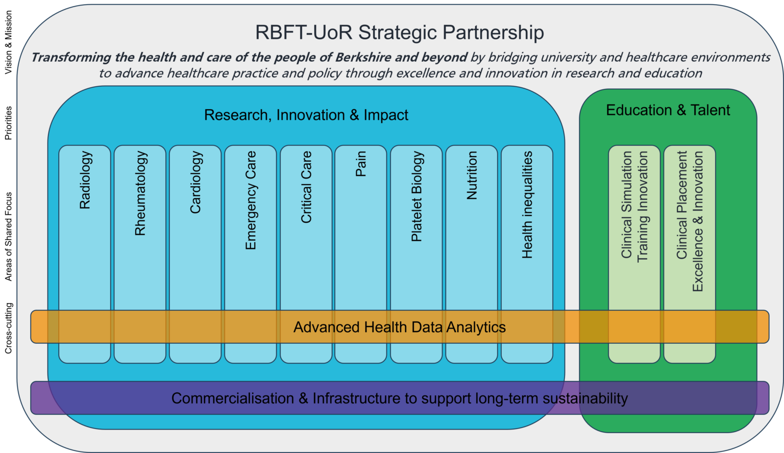 About our partnership | Reading & Thames Valley Health Innovation ...
